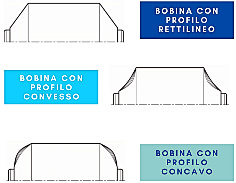 Electronic Traverse Device ETD - Ratti Luino S.R.L.